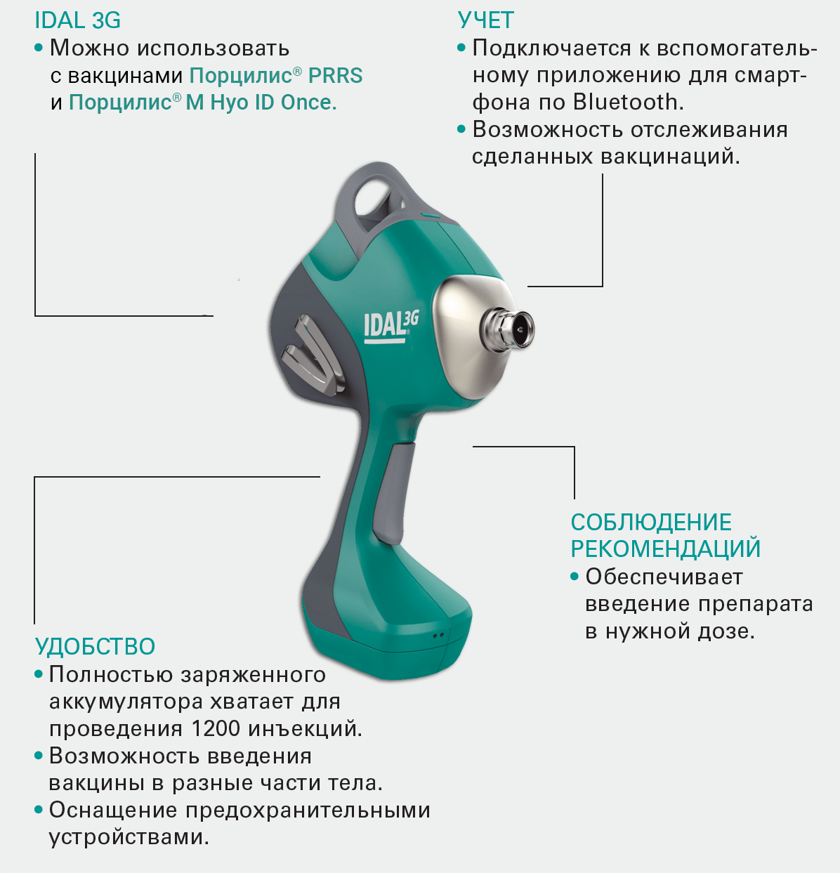 Инъектор IDAL для внутрикожной вакцинации - MSD Animal Health Russia